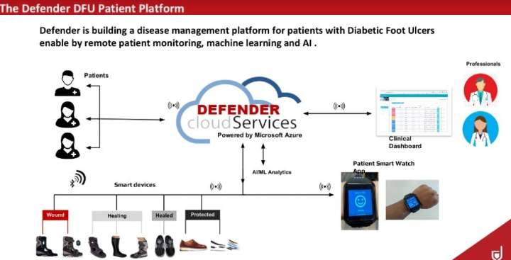 Defender Takes Steps Toward Preventative Care for Diabetic Foot Ulcers ...